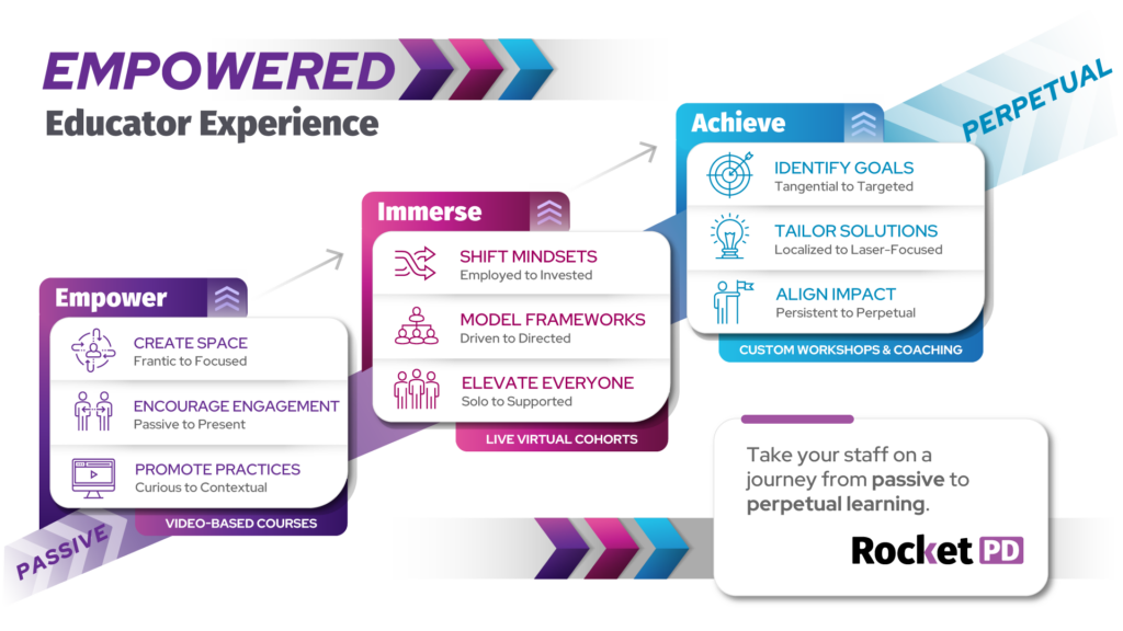 Empowered Educator Experience - RocketPD